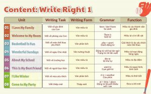 Write Right 1,2,3 PDF - Free Download | JES.EDU.VN